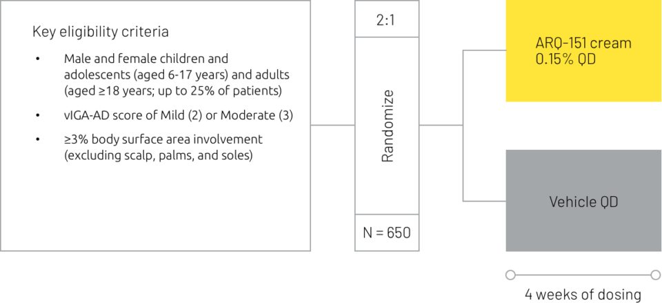 Roflumilast Cream ARQ-151 | Arcutis Biotherapeutics Medical Affairs